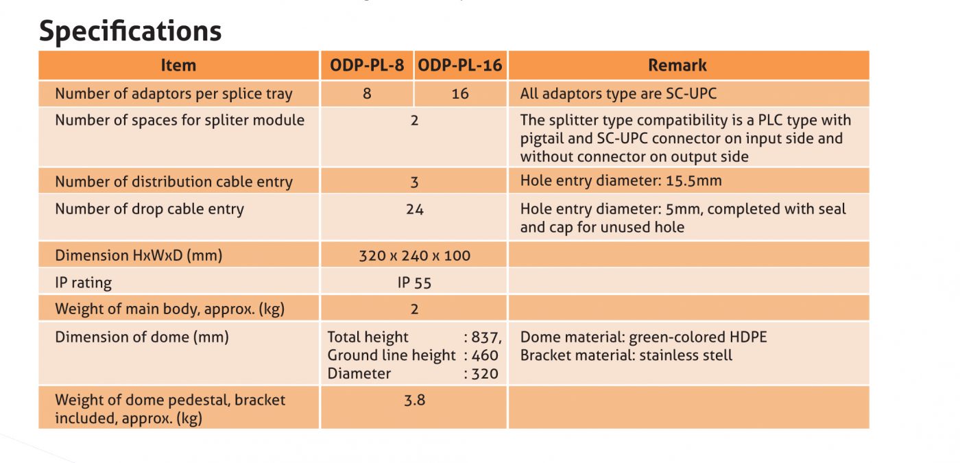 Optical Distribution Point – Pedestal (ODP-PL) – Sunvip Indonesia
